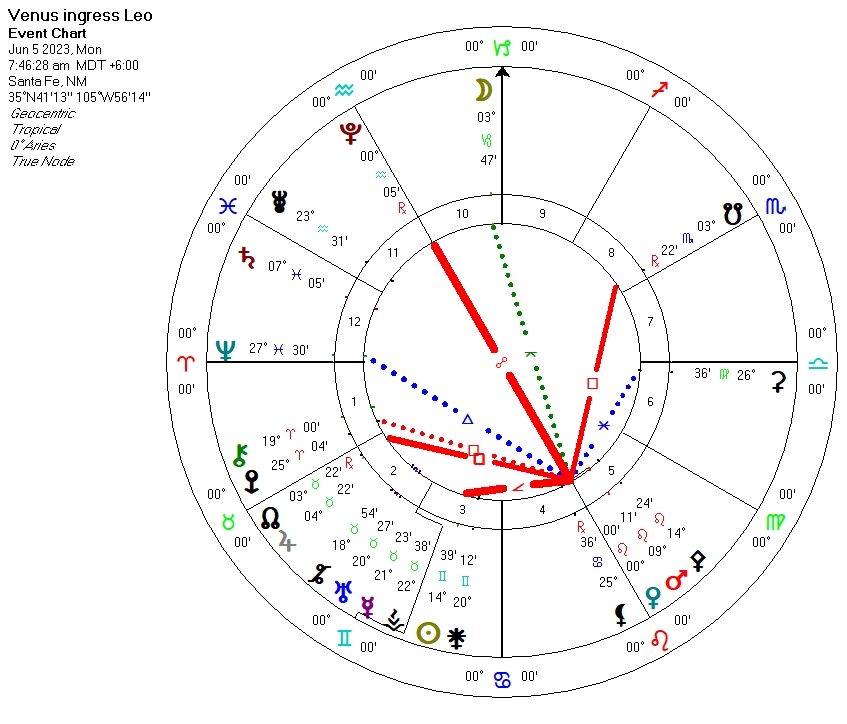 Venus Ingress Leo - Evolutionary Astrology