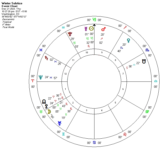 Solstice: December 2023 - Evolutionary Astrology