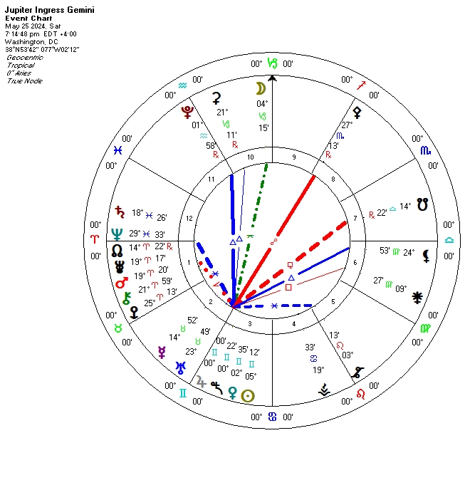 Jupiter Ingress Gemini - Evolutionary Astrology