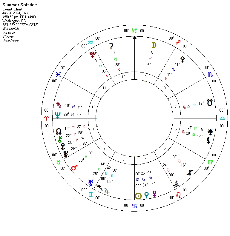 Summer Solstice - Evolutionary Astrology